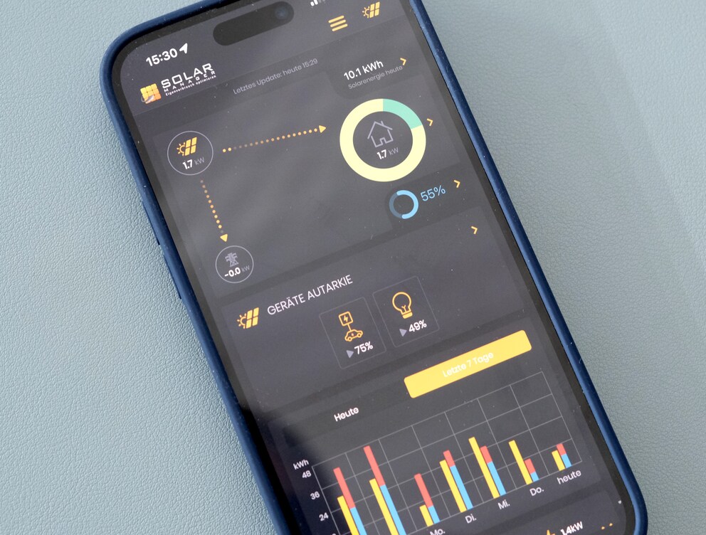 Wie der «Solar Manager» den Sonnenstrom im Haus verteilt - Galaxus