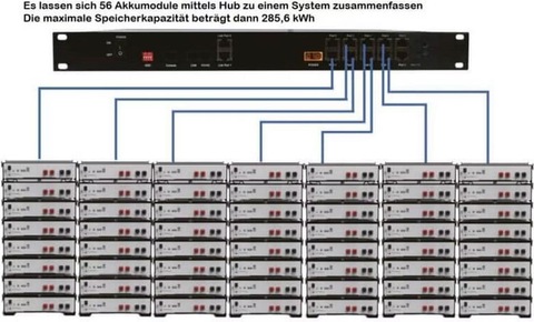 Pytes E-Box-48100R-C 12k Wh 51.2 V 100 Ah, poids - acheter sur Galaxus