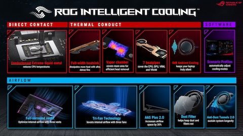 ASUS ROG Zephyrus Flow Z13 RTX 2050 (13.40", Intel Core i9-13900H, 16 ...