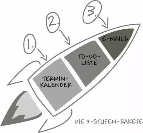 GRIP – Die Methode, um alles im Griff zu haben (Deutsch, Angelica ...