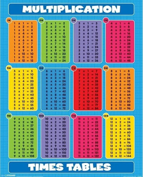 Pyramid Multiplikationstabellen (40 x 50 cm) - kaufen bei Galaxus