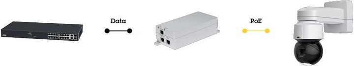 Axis Injecteur SFP T8154 60W (802.3af (PoE), 60 W) - Galaxus